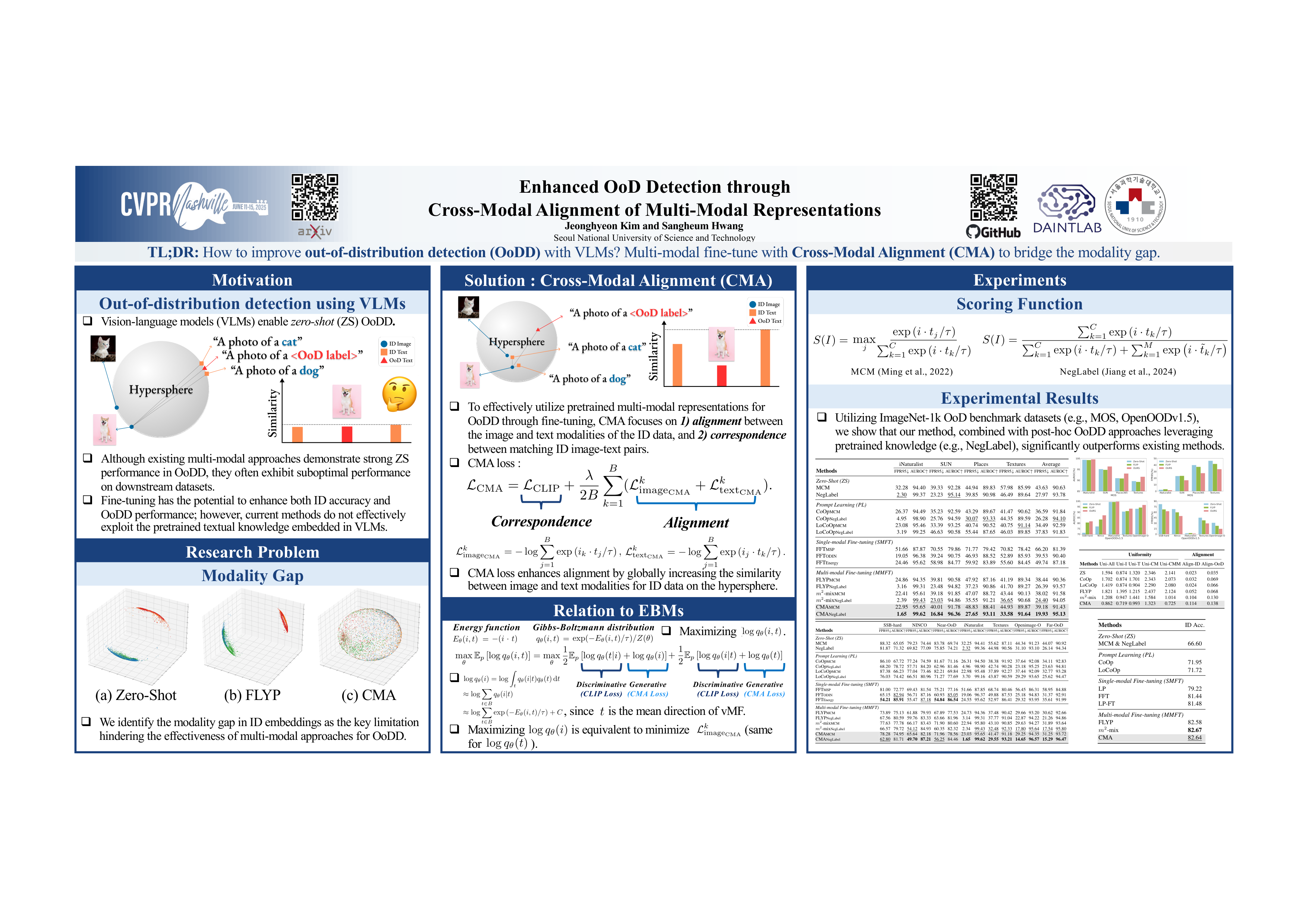 CVPR Poster Enhanced OoD Detection through Cross-Modal Alignment of Multi-Modal Representations